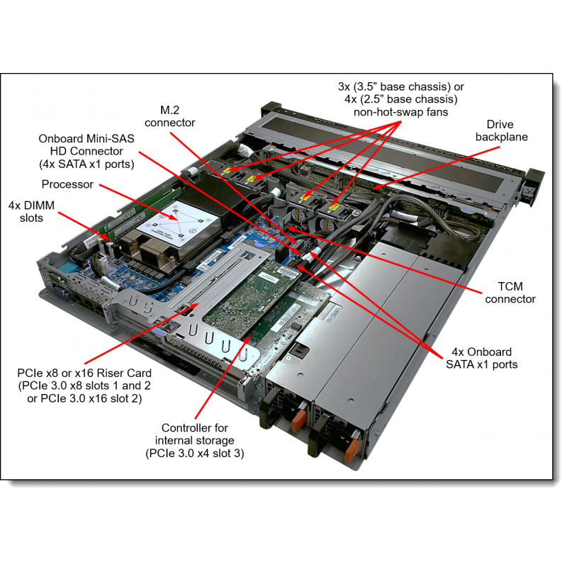 Servidor Lenovo ThinkSystem SR250 V2, Intel Xeon E-2388G 8C 3.2GHz